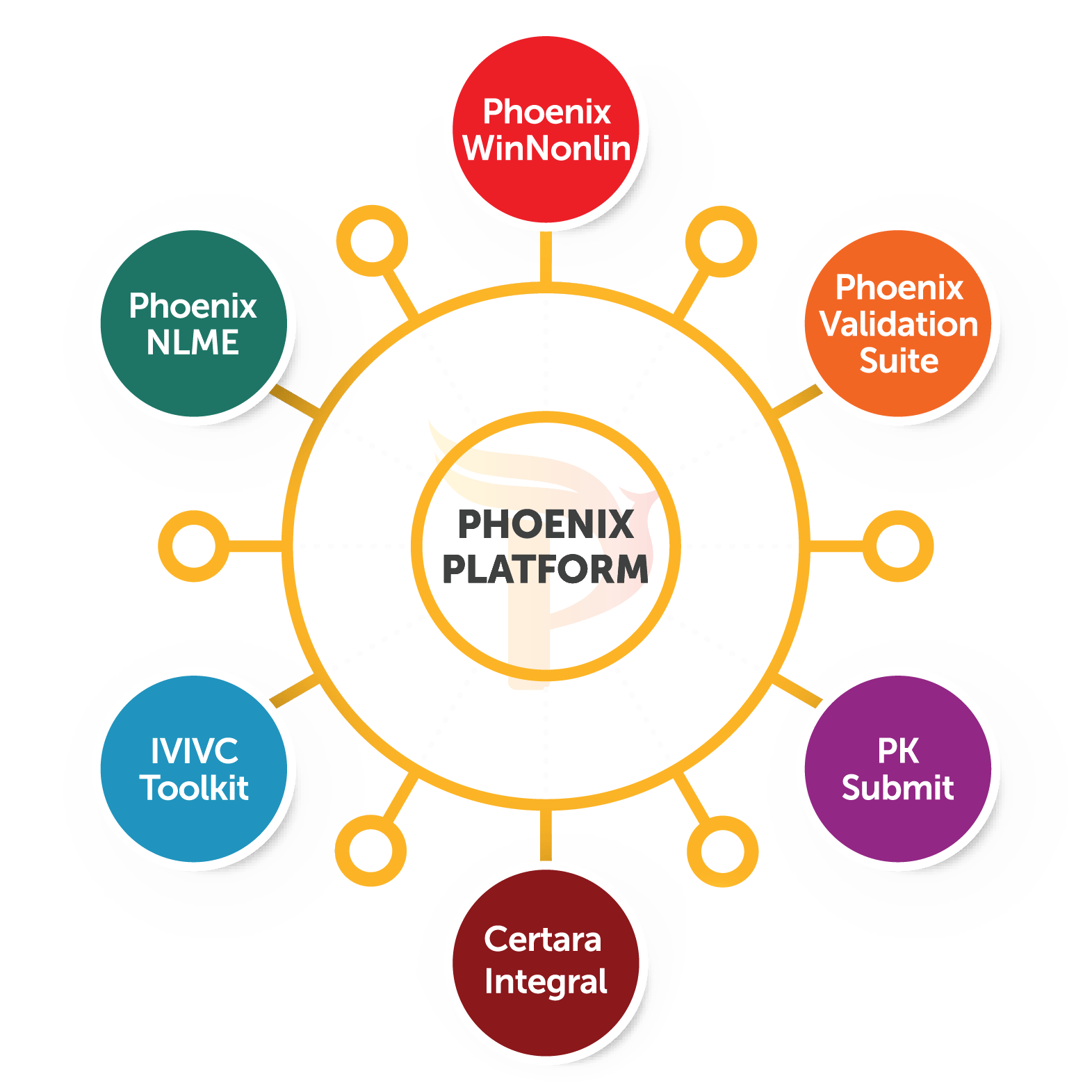 Phoenix software winnonlin - flashlasopa