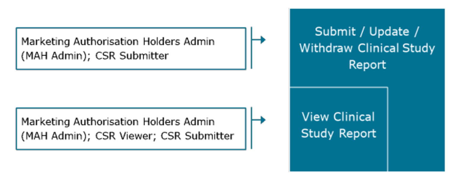 CTIS: Europe’s New Clinical Trial Information System | Certara