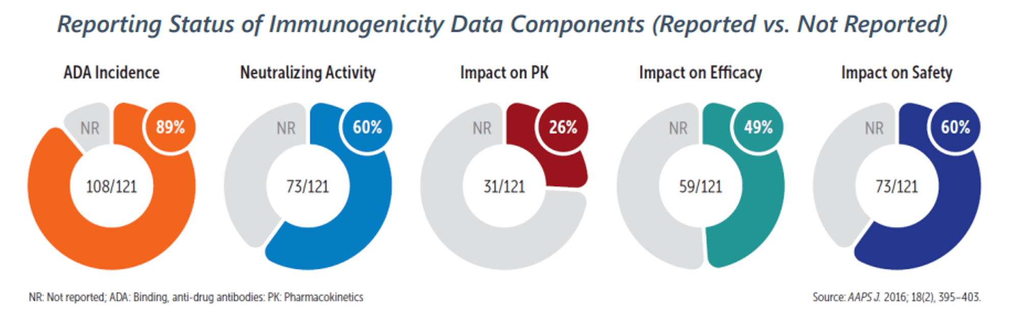 The Growing Value of Quantitative Systems Pharmacology (QSP) | Certara