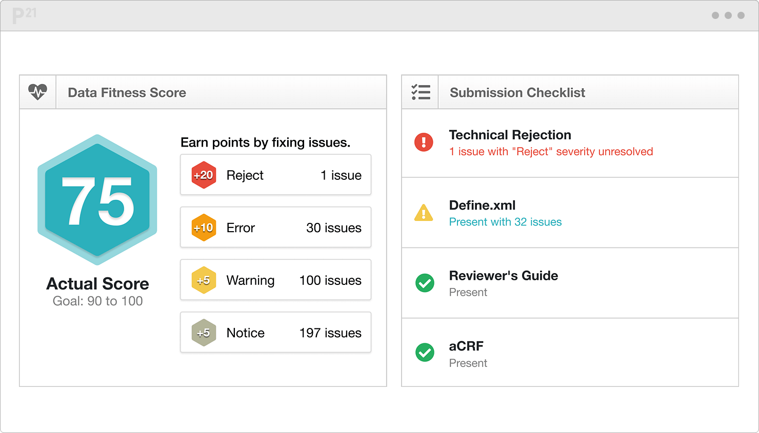 Pinnacle 21 Enterprise: Dataset Validation & Submission Readiness | Certara