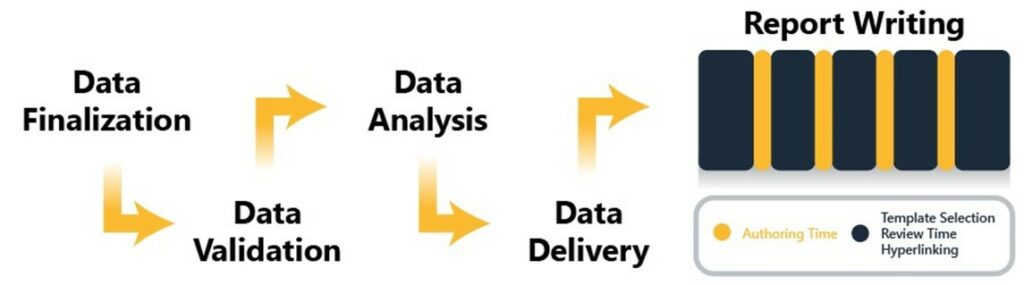 Generative AI Tools for Regulatory Writing