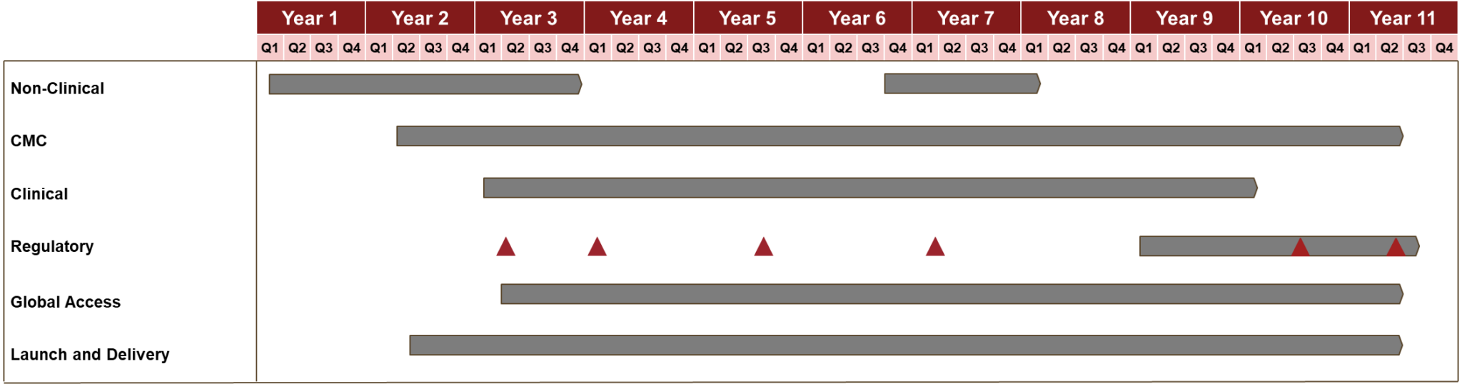 Integrated Development Plan | Target Product Profile