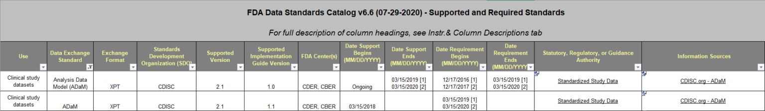 Exploring Common CDISC ADaM Conformance Findings | Certara