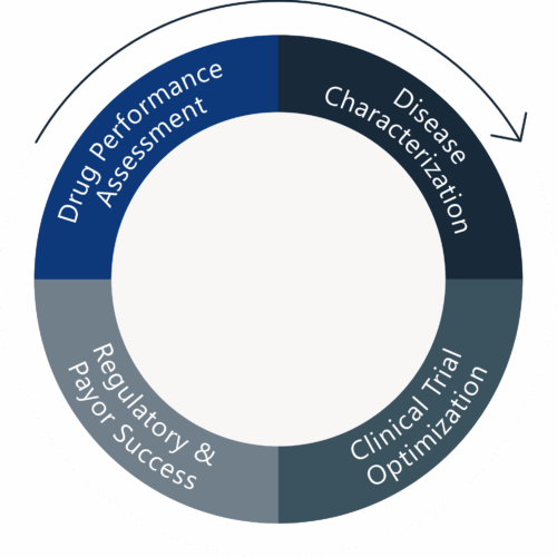 Model-informed Drug Development in Oncology | Certara
