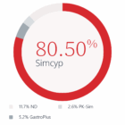 PBPK Modeling Software | Simcyp® Platform | Certara